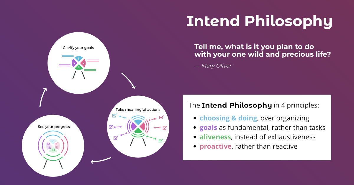 Intend philosophy & paradigm